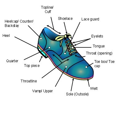 How to Look at a Shoe – Studies in Visual Cultures – ENG 705
